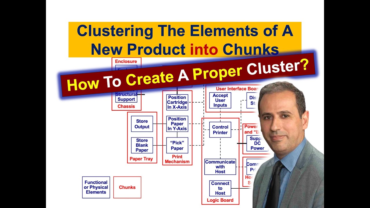 How to Cluster the Elements of a Product Architecture? | Schematics ...