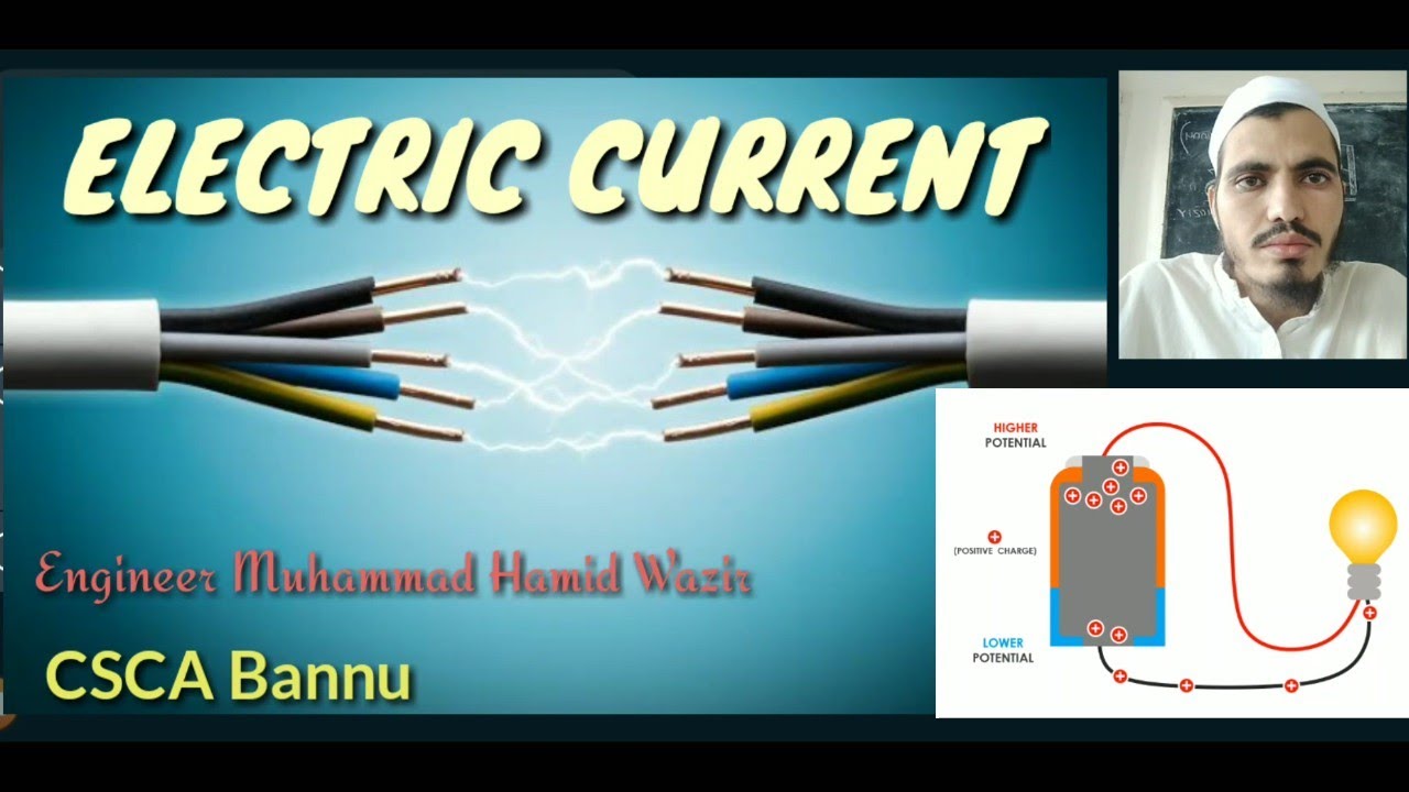 Electric current |Electric current animation |Current electricity ...