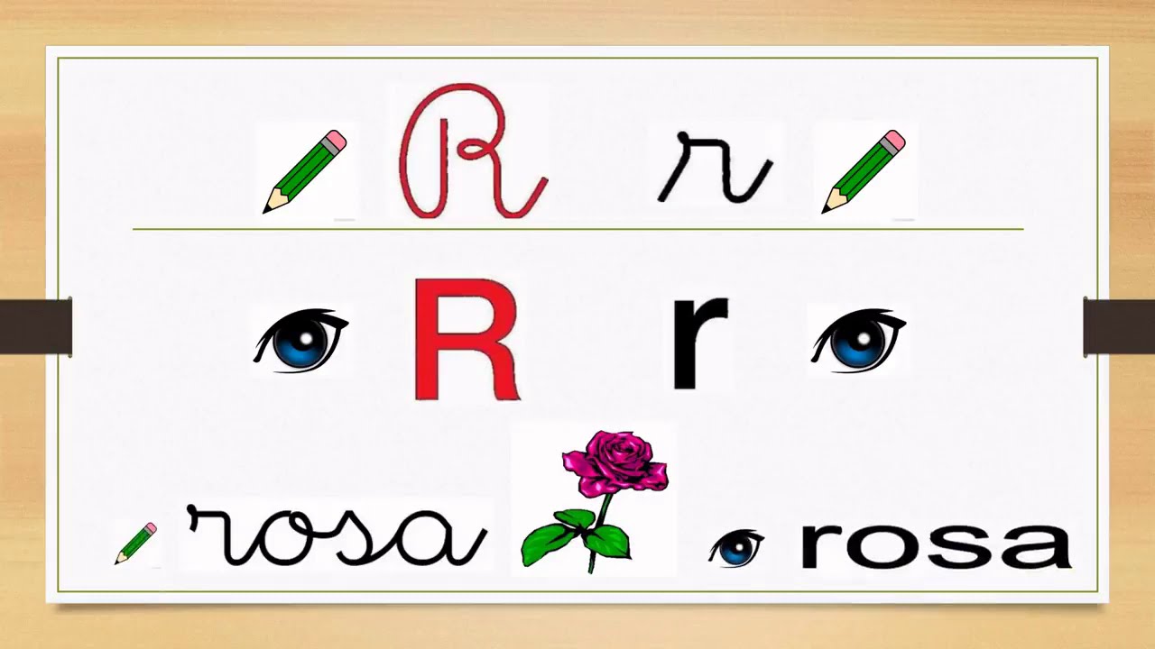 Consonante R Primero Básico - YouTube