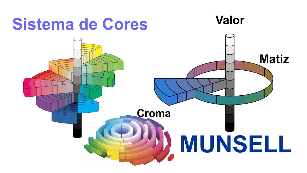 Teoria das Cores: Sistema De Cores Munsell - YouTube