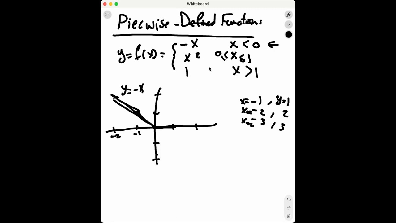 24 Piecewise Defined Functions YouTube 24 Piecewise Defined Functions YouTube
