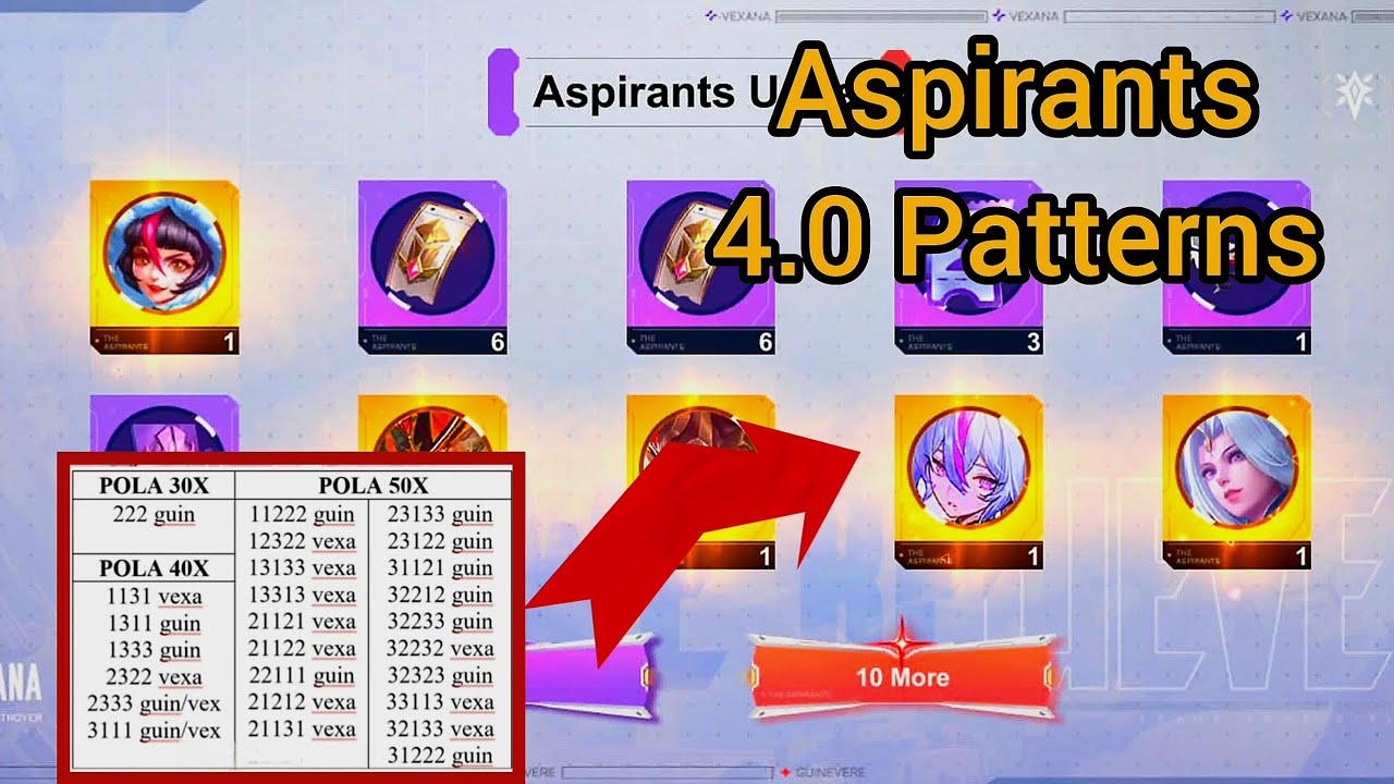 Aspirants 4.0 Patterns ️ || Guinevere & Vexana Aspirants Skins Patterns ...