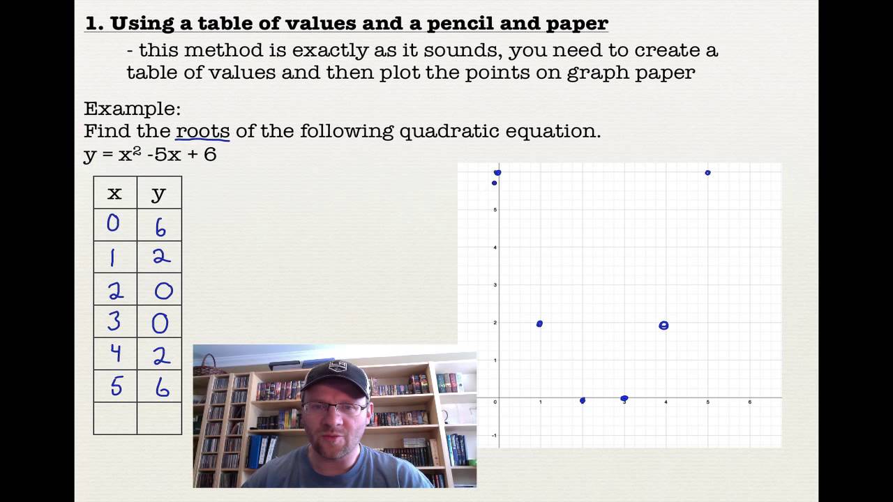 4.1 Graphical Solutions of Quad Equations (Pre-Calculus 20) - YouTube