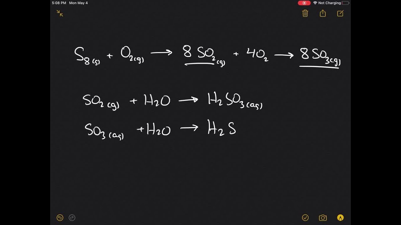 Describe the chemical reactions of sulfur that begin with the burning ...