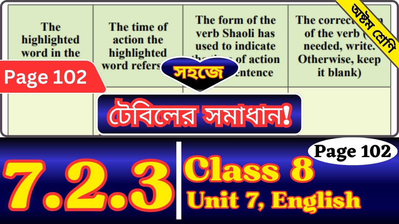 Class 8 English Chapter 7.2.3 Page 102 | Solution | A Hole in the Fence ...