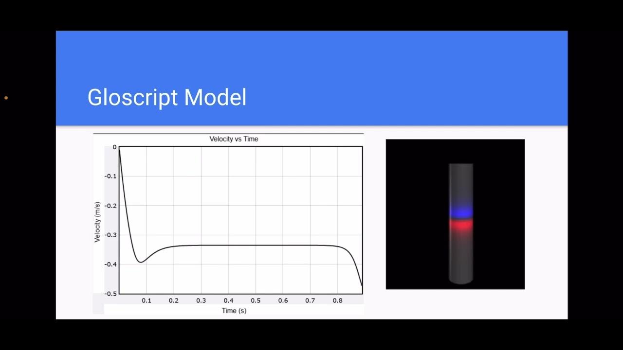 Lab 5 PHYS 2212 - YouTube