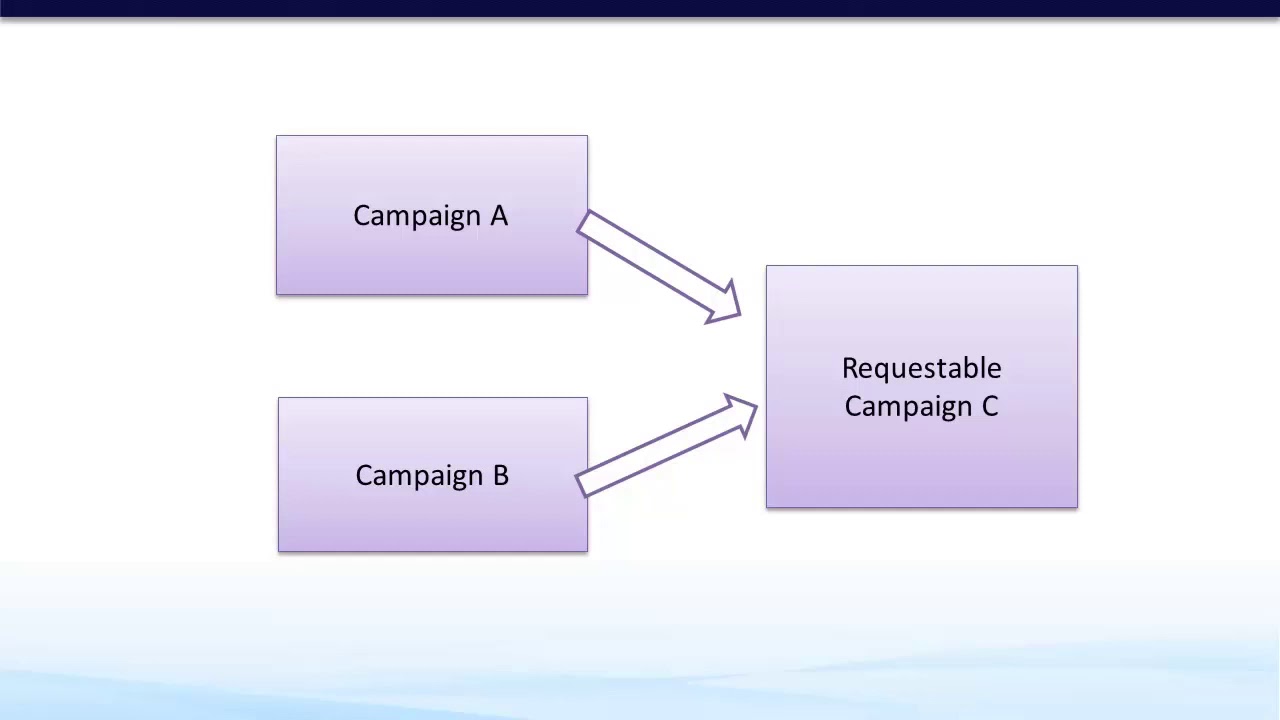 5.9 Hands On Requestable Campaigns| Marketo Training Course: Plan ...