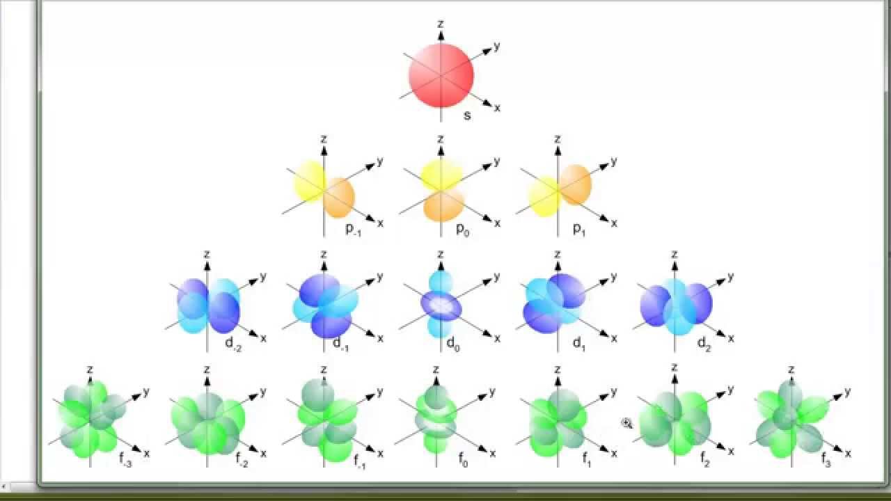 The Atom (Part 2) - YouTube