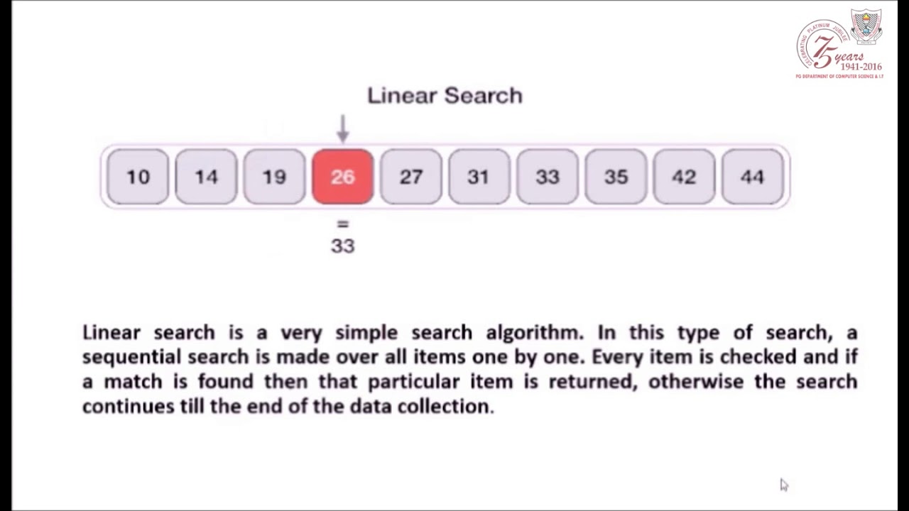 Linear Search Youtube
