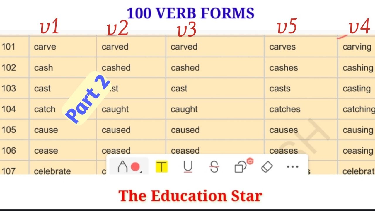 100 verbforms v1 v2 v3 v4 v5 | Verbforms in English grammar | learn ...