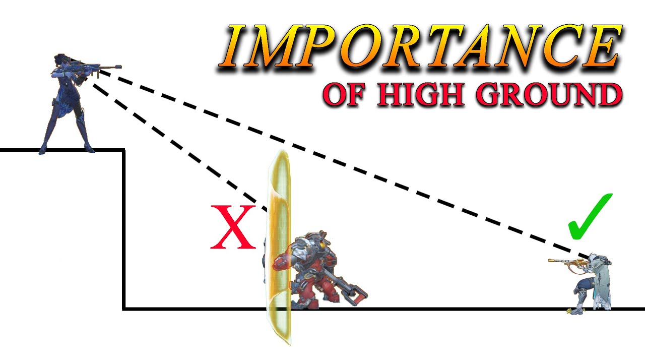 How To Rank Up in Overwatch: The Importance of High Ground (for ALL ...