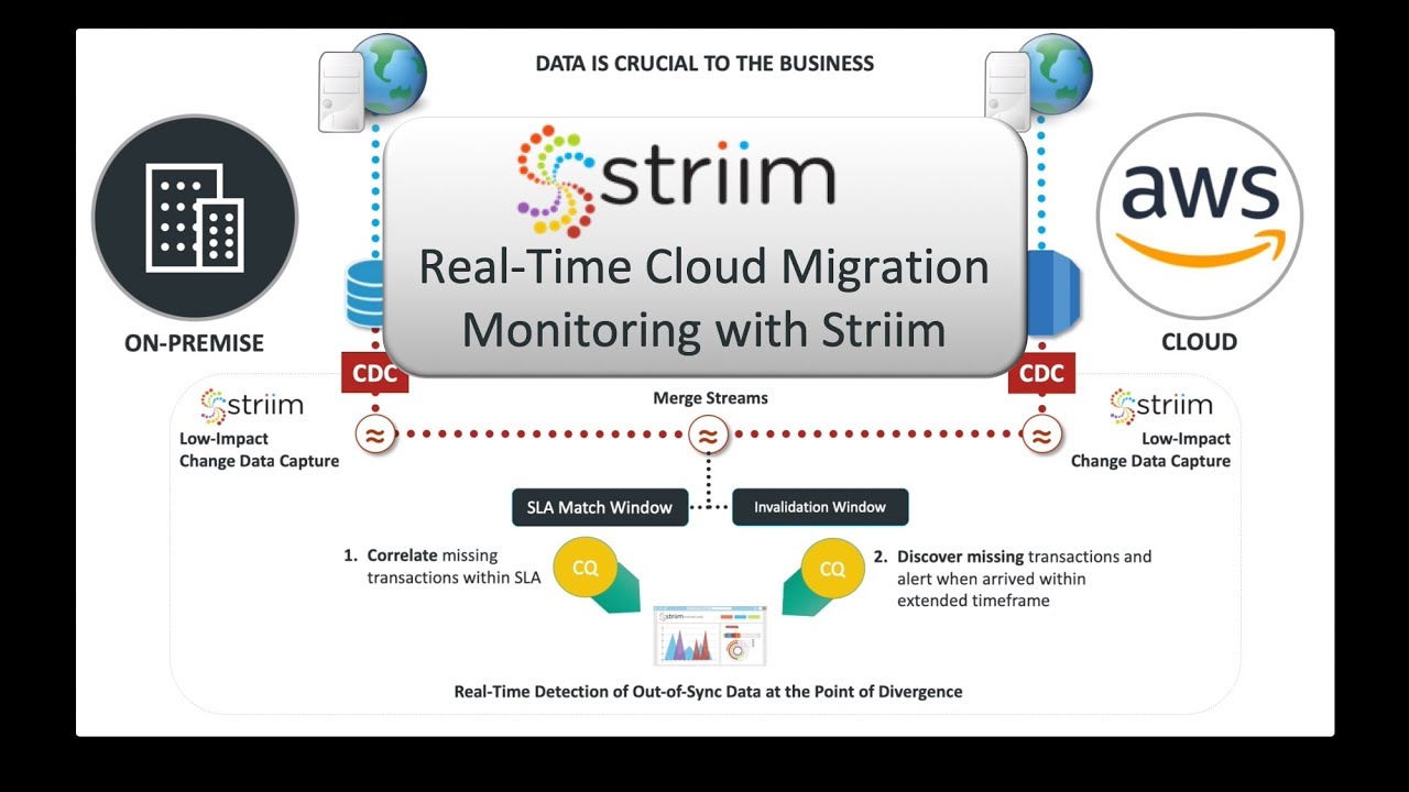 Real-Time Cloud Migration Monitoring with Striim - YouTube
