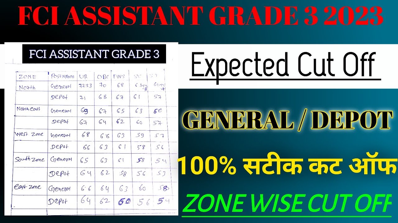 FCI AG3 Cutoff 2022-23 | FCI AG 3 Expected Cutoff 2023 |FCI AG 3 Safe ...