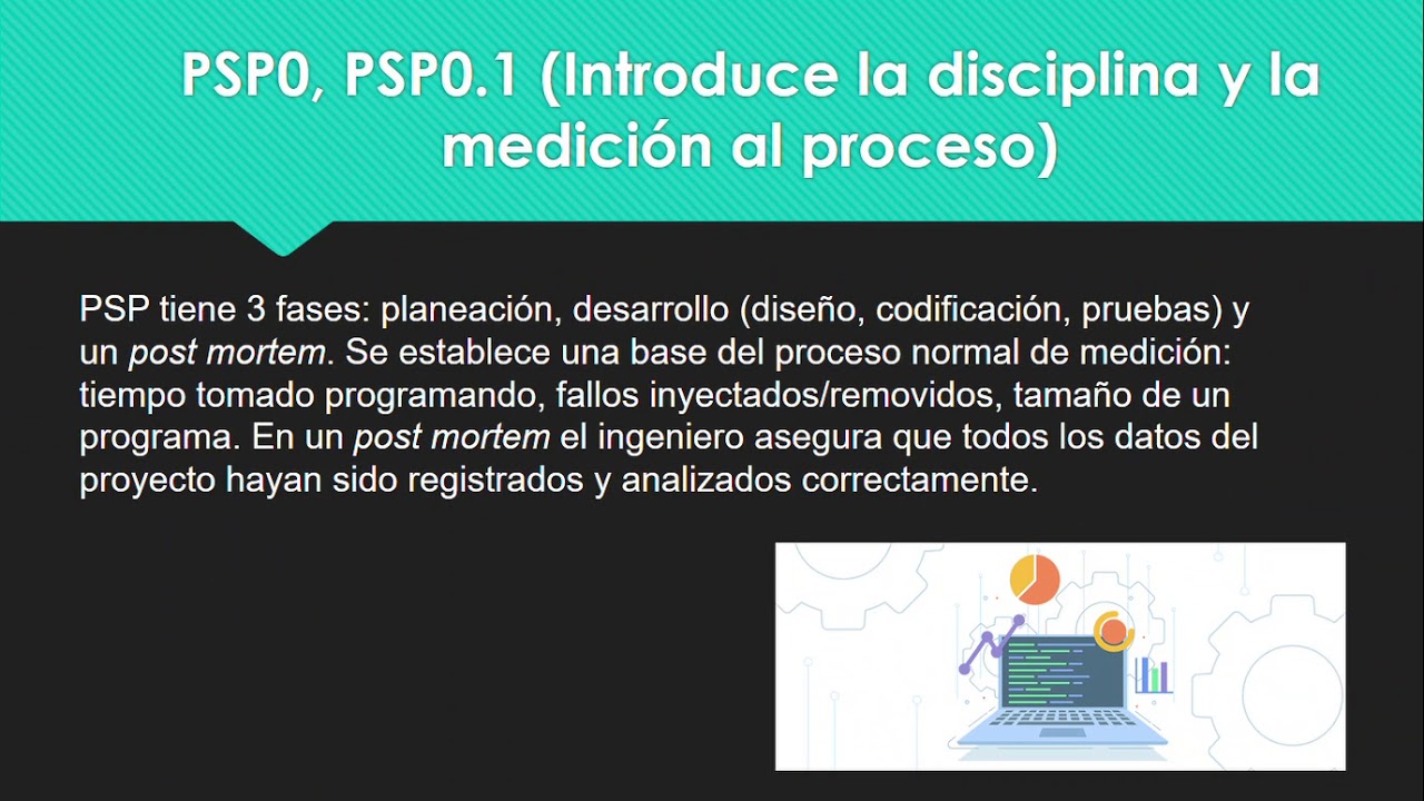 proceso PSP y formatos PSP - YouTube