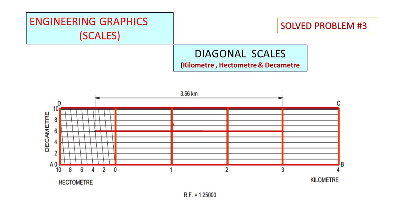 diagonal scale Problem 3 - YouTube