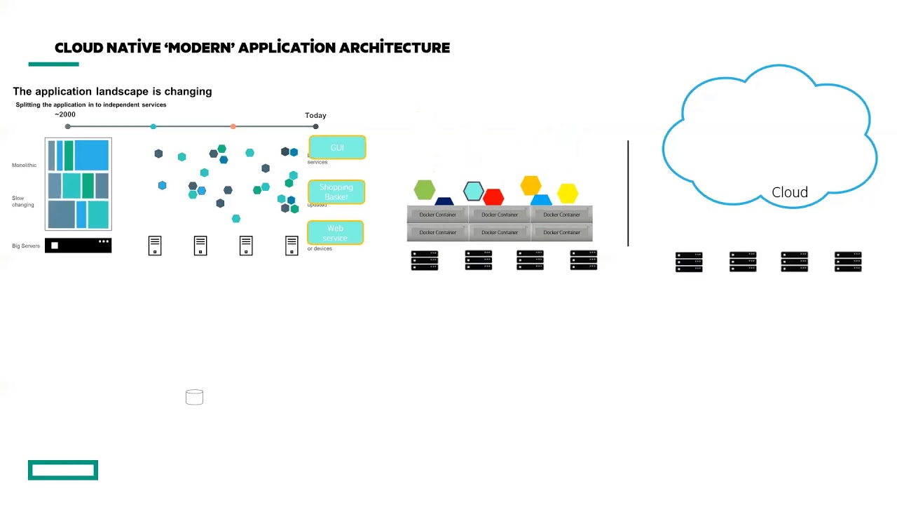 HPE Container Platform - YouTube