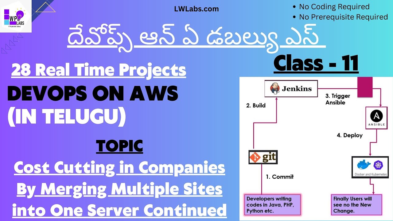 DevOps On AWS Full Course In Telugu Class 11 Merging Multiple Sites devops-on-aws-full-course-in-telugu-class-11-merging-multiple-sites