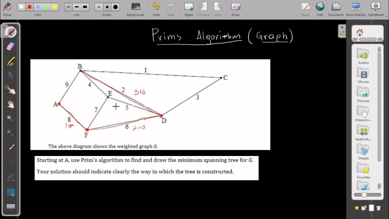 IB DP question Prim's Algorithm (graph) , IB math AIHL/AAHL - YouTube