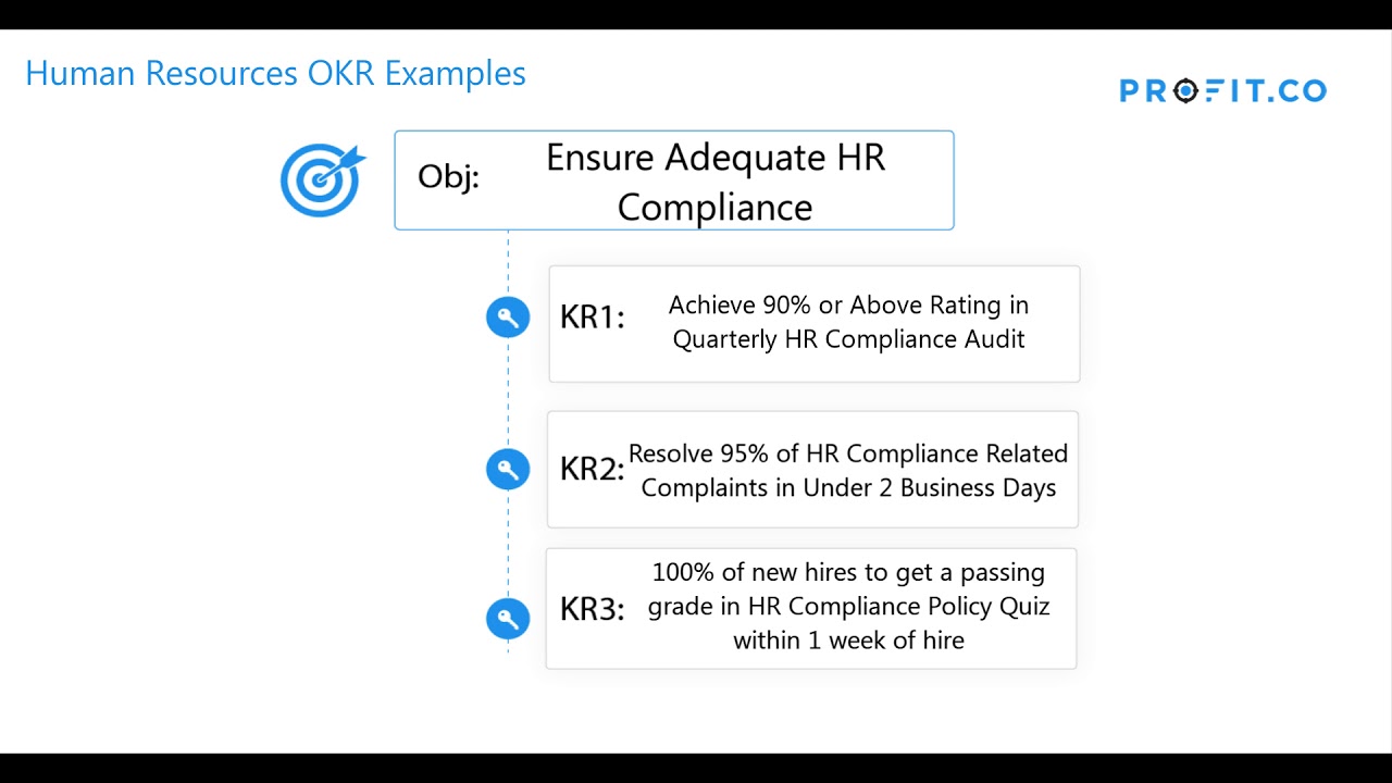 How to Ensure Adequate HR Compliance | HR OKR Examples | Profit.co ...