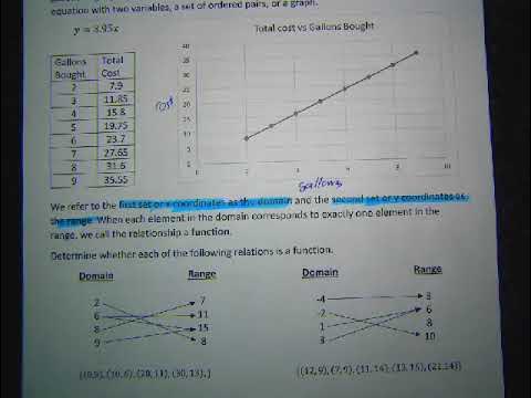 Math 114 U1 O2 Functions Domain & Range - YouTube