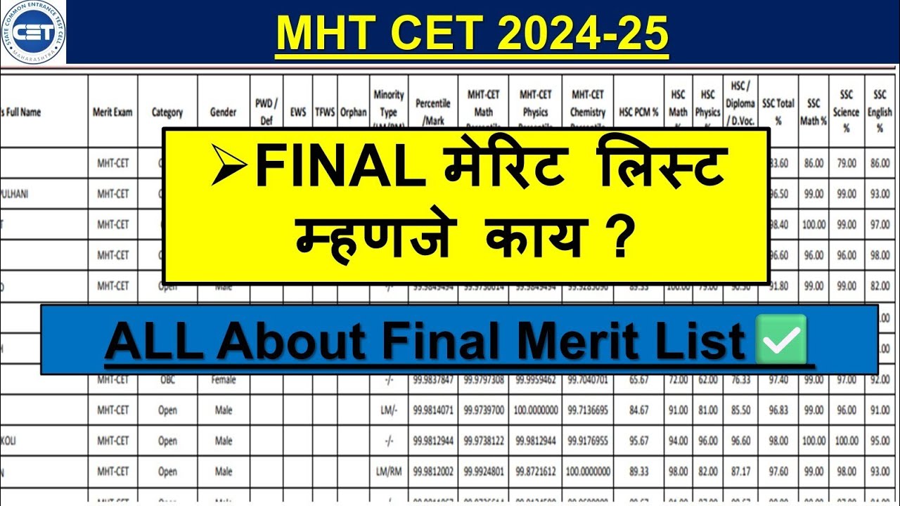 How to Read Final Merit List |Merit List कैसे check करे?How To Check ...
