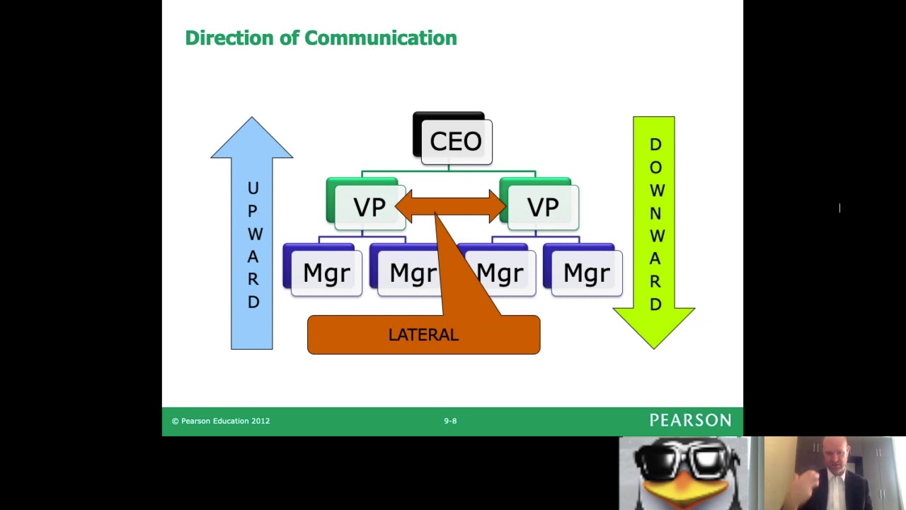 Organizational Communication - Formal Informal Direction Upward ...