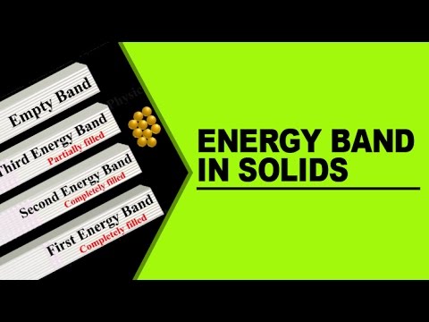 ENERGY BAND IN SOLIDS - YouTube
