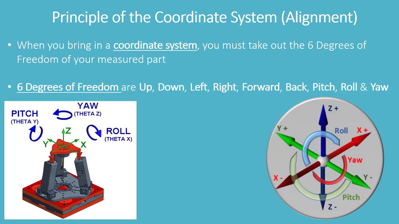 FARO SmartInspect - Three Feature Alignment - English - YouTube