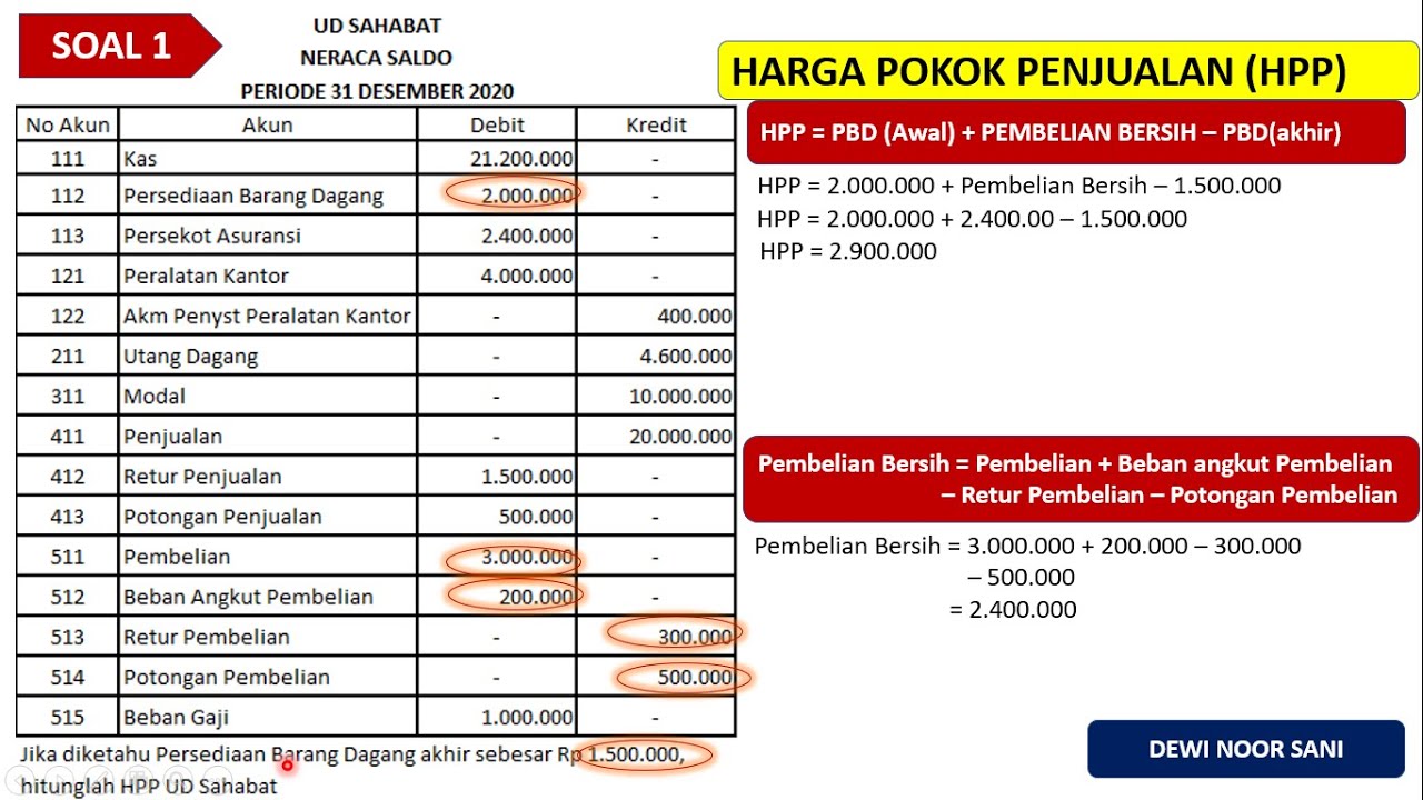 Menghitung HPP Harga Pokok Penjualan YouTube Menghitung HPP Harga Pokok Penjualan YouTube