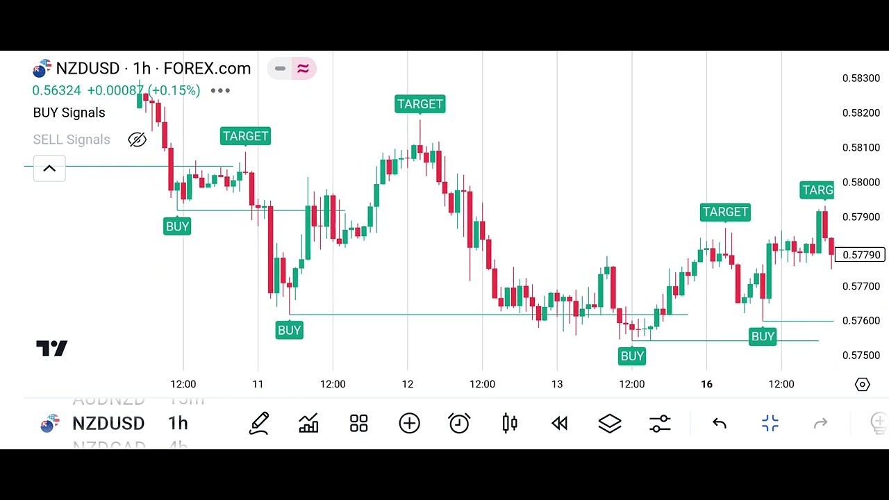 ADX and DI Indicator: ALWAYS Know Where To Enters/Exits The Market ...