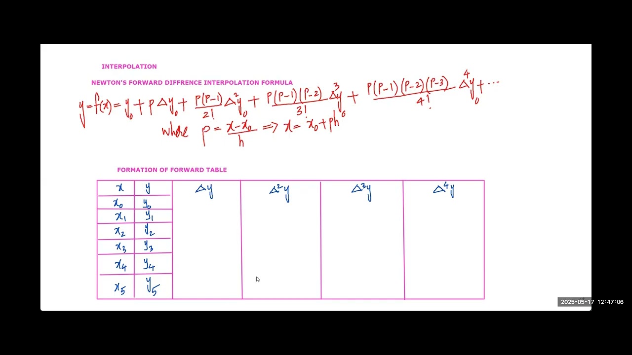 Newton's forward formulas - YouTube