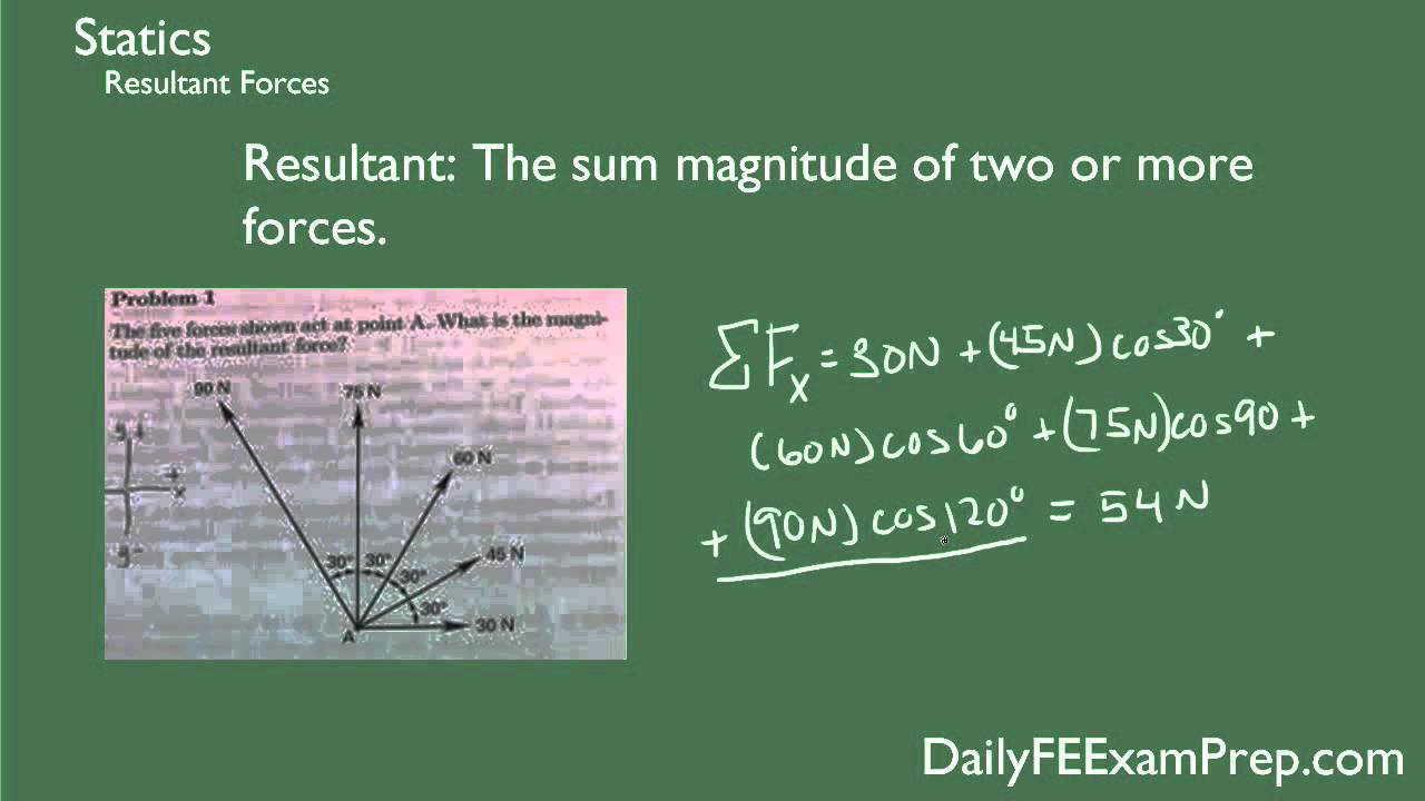 Daily FE Exam Prep EIT Exam Statics Resultant Forces - YouTube