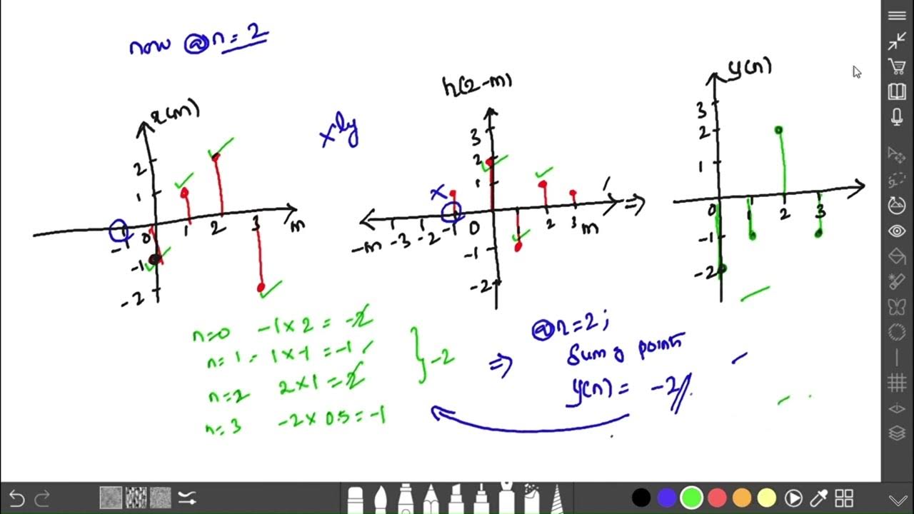 Important SS Question : Part 2 : Graphical Method - Convolution Problem ...