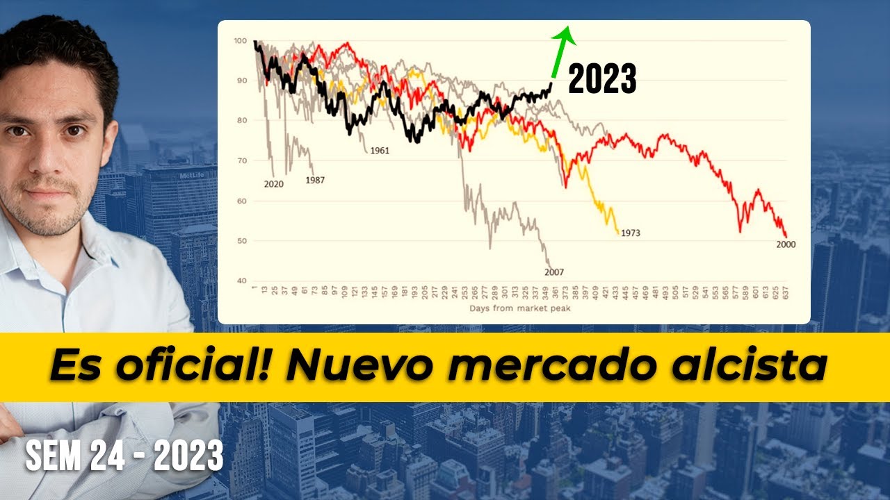☝ Inicio de Semana: Es oficial! El nuevo mercado alcista 🚀🚀 - YouTube