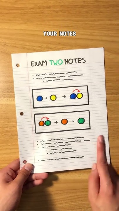 Try This Note-Taking Method - YouTube