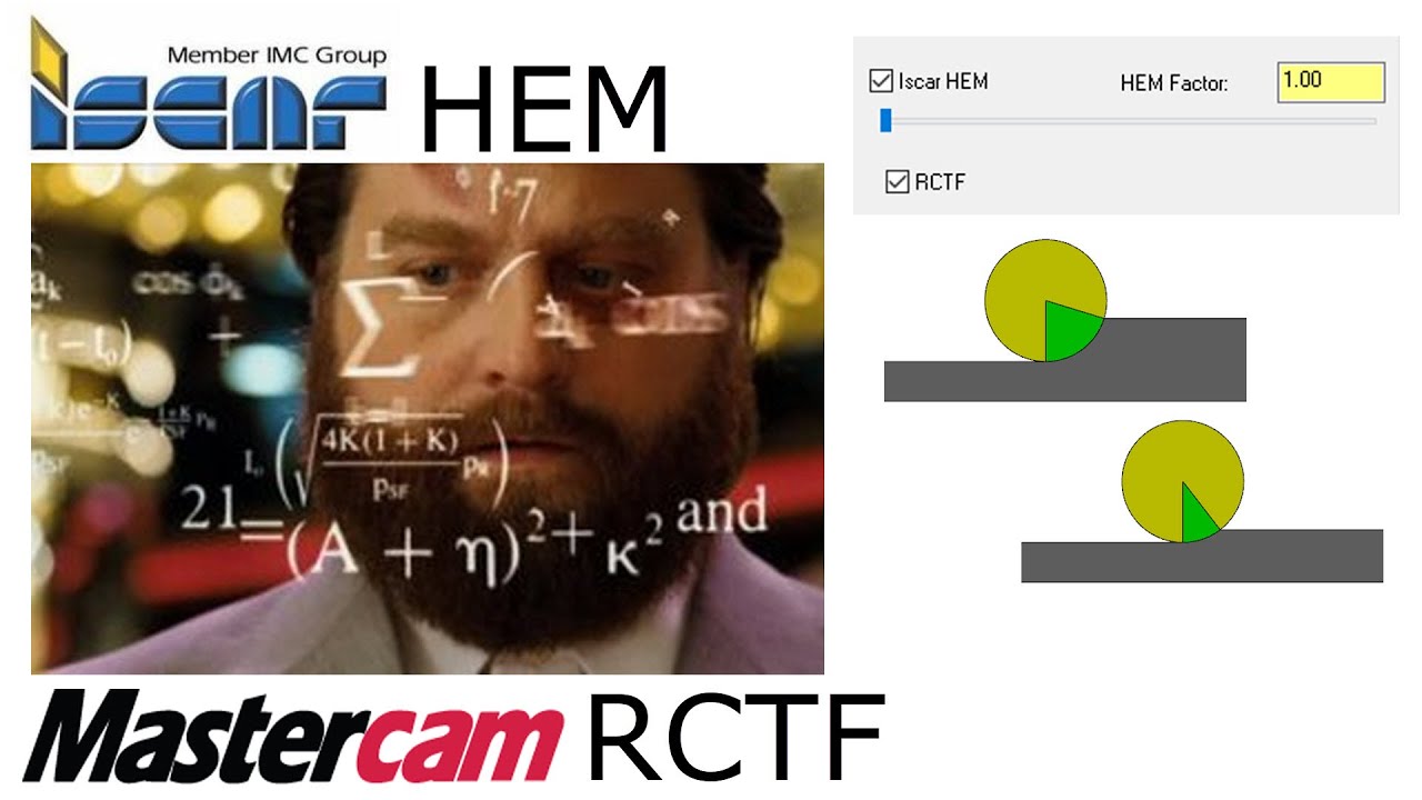 Mastercam RCTF and Iscar HEM - Explained - YouTube