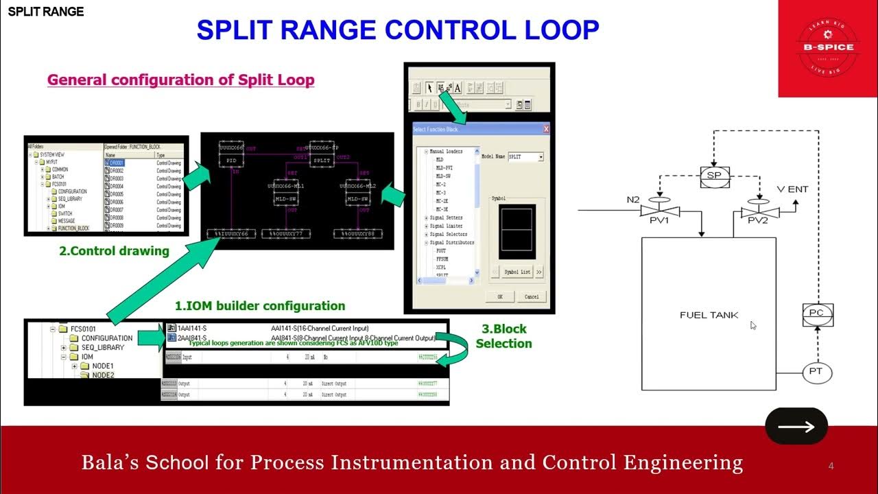 SPLIT RANGE CONTROL - YouTube