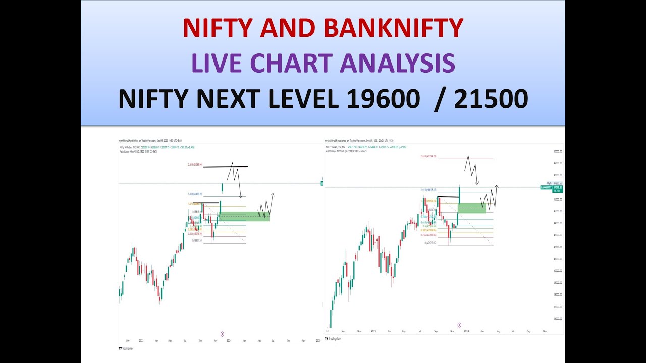 NIFTY NEXT LEVEL 19600 / 21500 / LIVE CHART ANALYSIS - YouTube