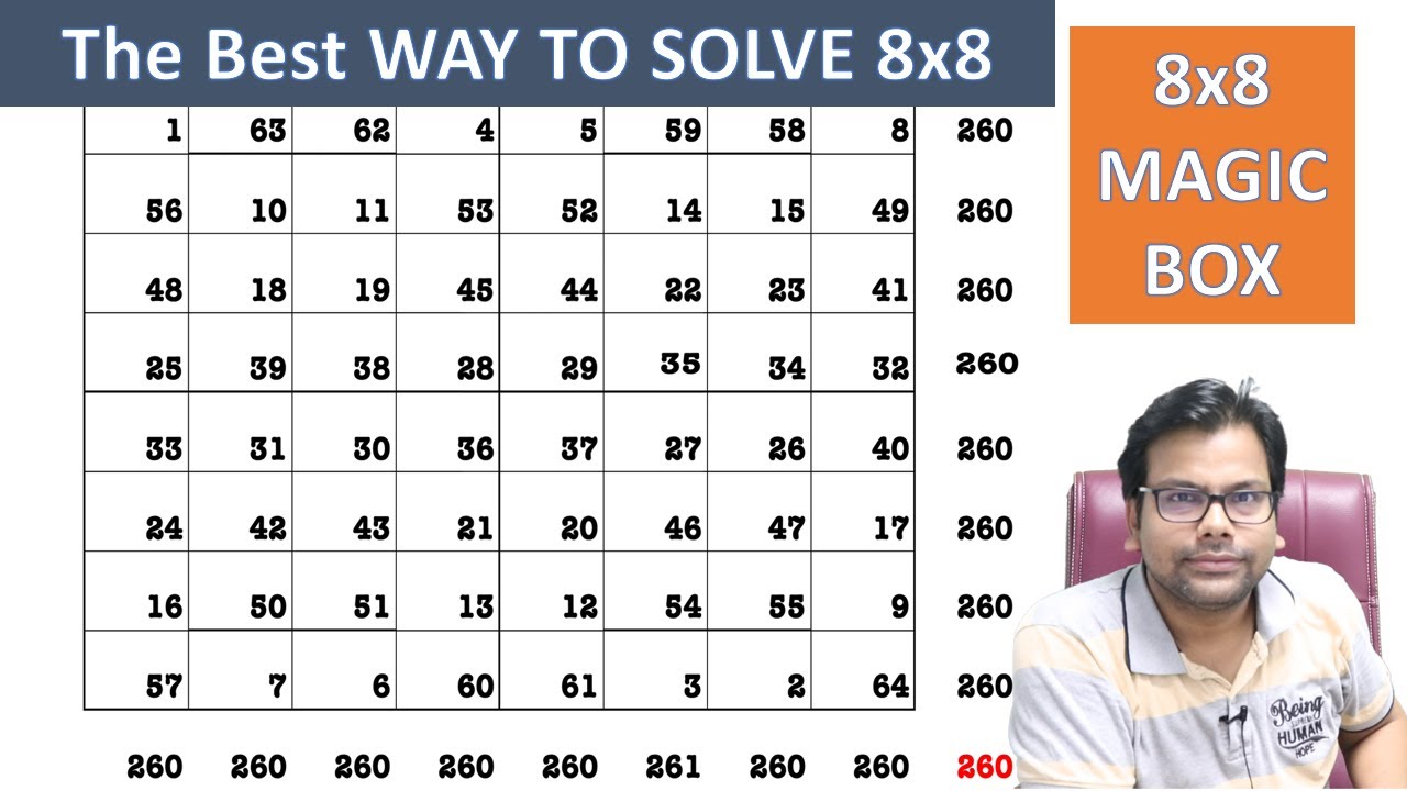 Magic Box Concept : The Best Way to Create : 8x8 Magic Box : #CAT #XAT ...