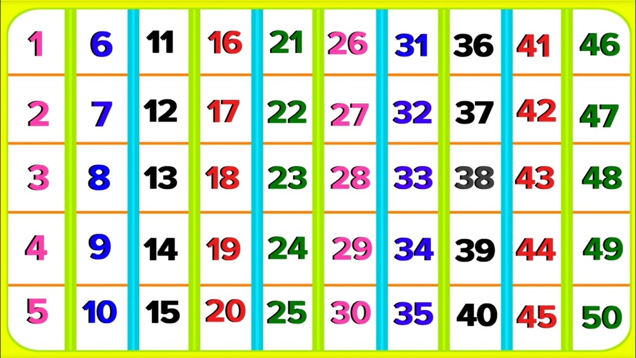 Counting 1 to 50|123 for Kids|123 Counting|Counting|Math For Kids ...