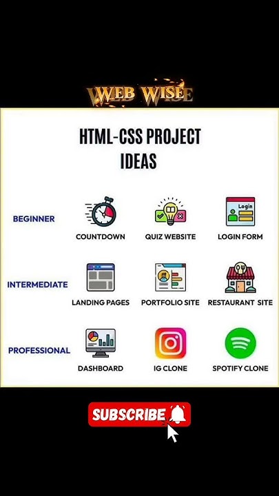 Html Css Project Ideas Codinglife Coding Frontendcourse Programming Codeadventure