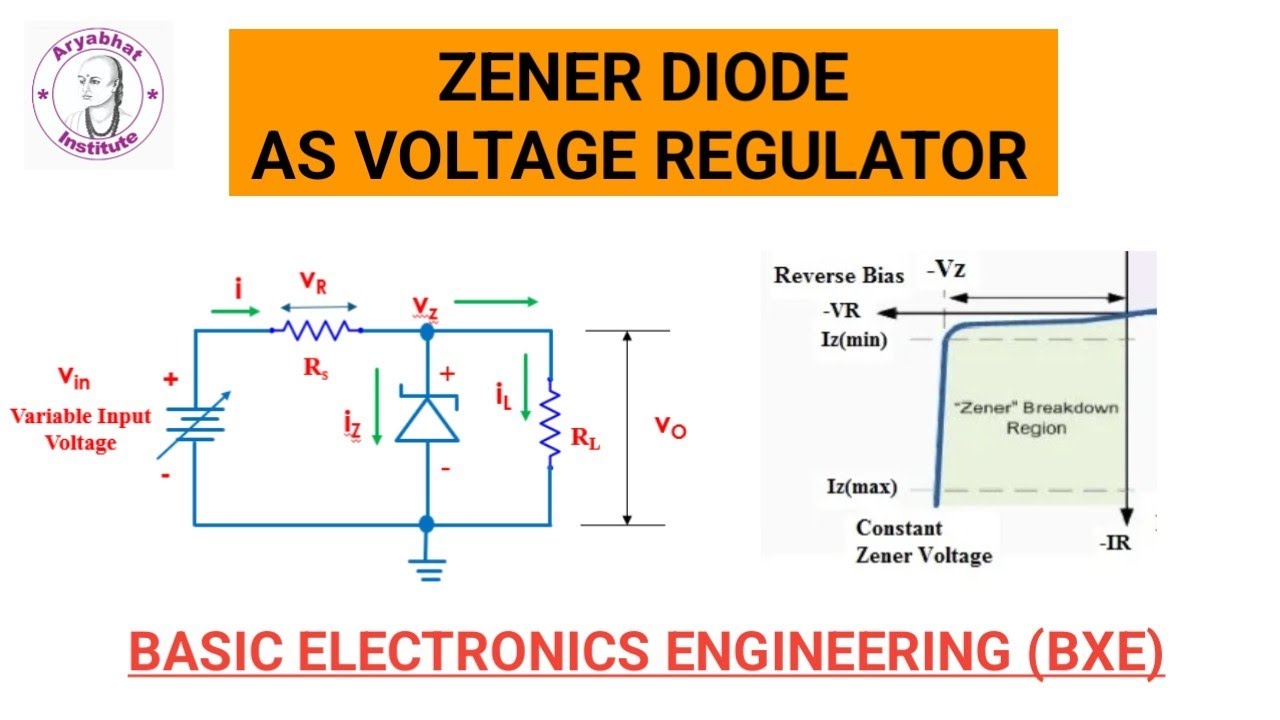 ZENER DIODE AS A VOLTAGE REGULATOR | ZENER DIODE AS A VOLTAGE REGULATOR BASIC ELECTRONICS ENGG ...