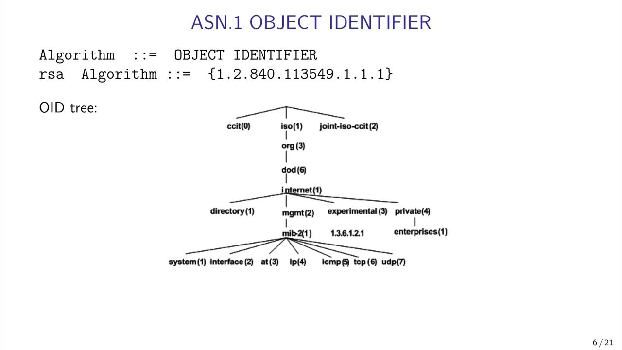 Applied Cryptography: 2. Abstract Syntax Notation One (ASN.1) - YouTube