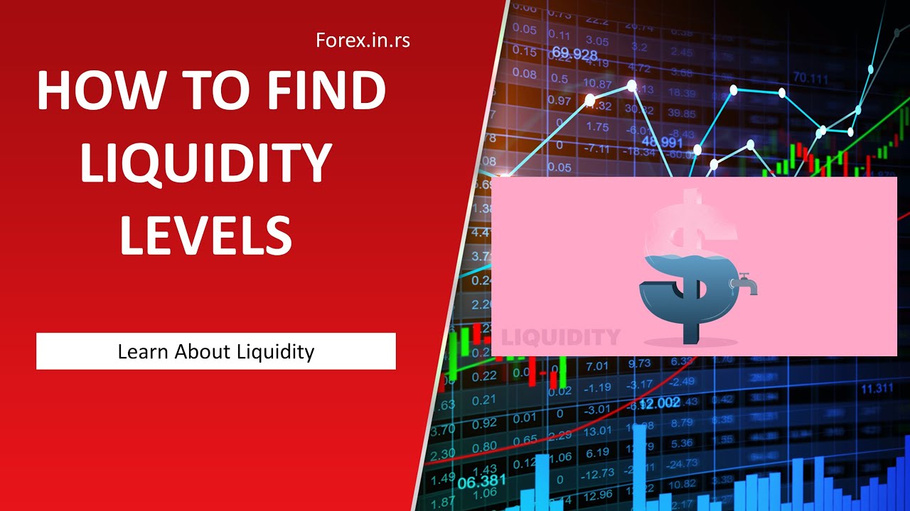How to Find Liquidity Levels in Forex? - YouTube