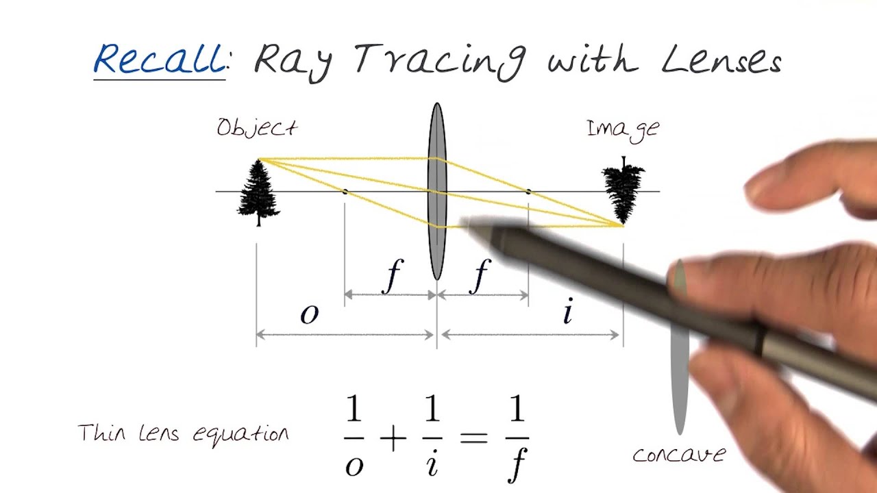 Recall Ray Tracing With Lenses - YouTube