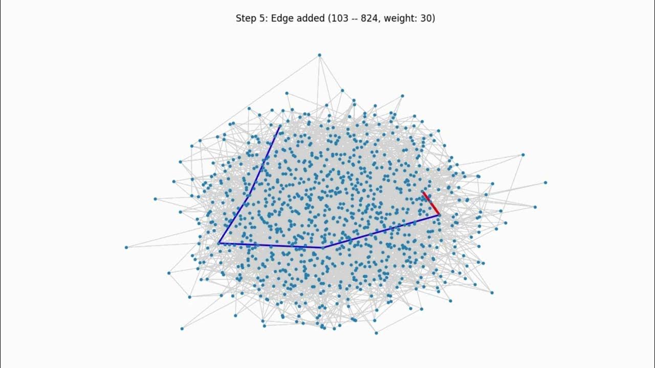 Prim’s Algorithm MST Adım Adım Görselleştirme Python + NetworkX - YouTube