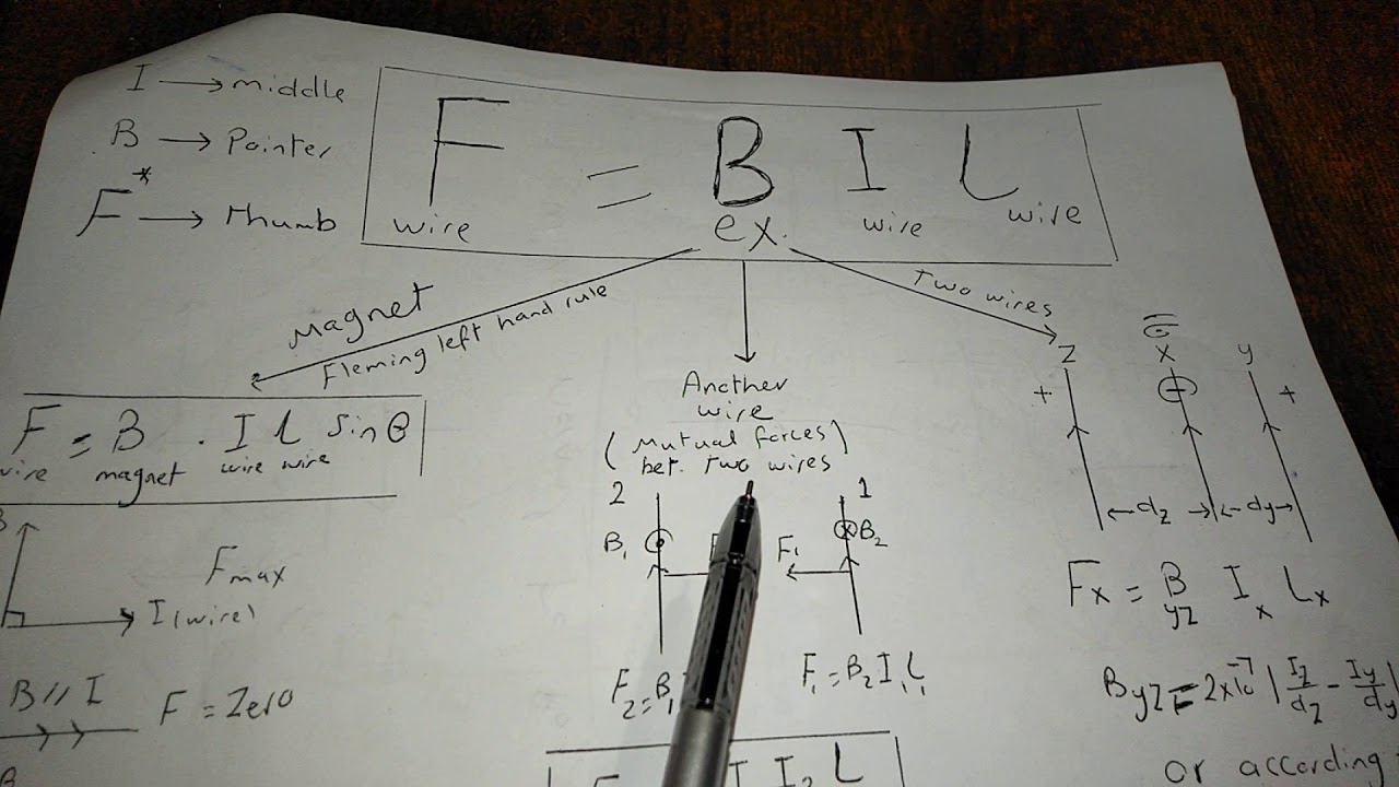 Fleming left hand rule strategy of problems - YouTube