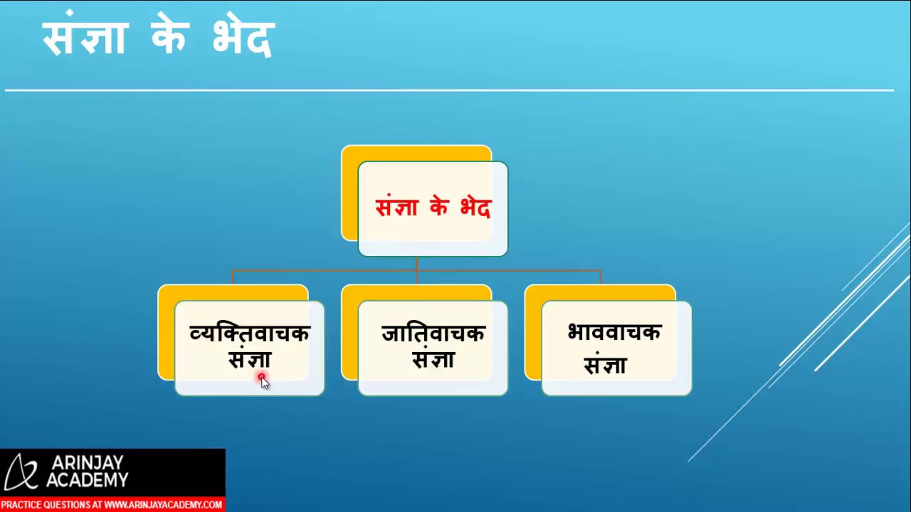 संज्ञा और संज्ञा के भेद - Sangya and Sangya ke bhed - Hindi Vyakaran ...