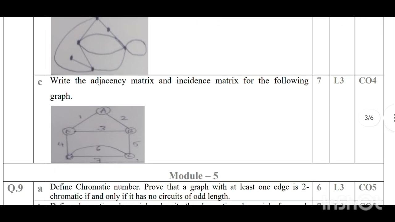 Fourth Semester (BCS405B) GRAPH THEORY Model Question Paper-1. # ...