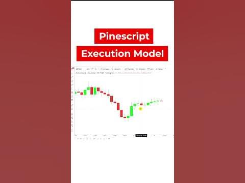 Pinescript execution model (important) #tradingview #pinescript #forex #algotrading - YouTube